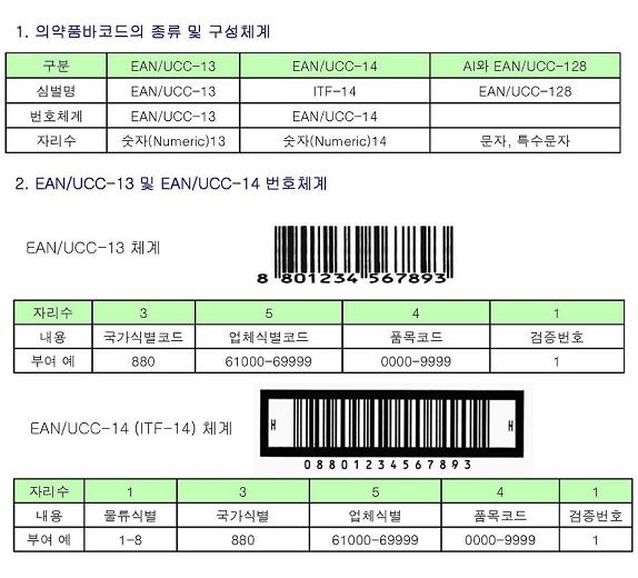 바코드마트 - 의약품 바코드 인식패턴(EAN UCC13 EAN UCC14(ITF14)바코드인식방법,바코드검증기 ::- 아이콤정보시스템